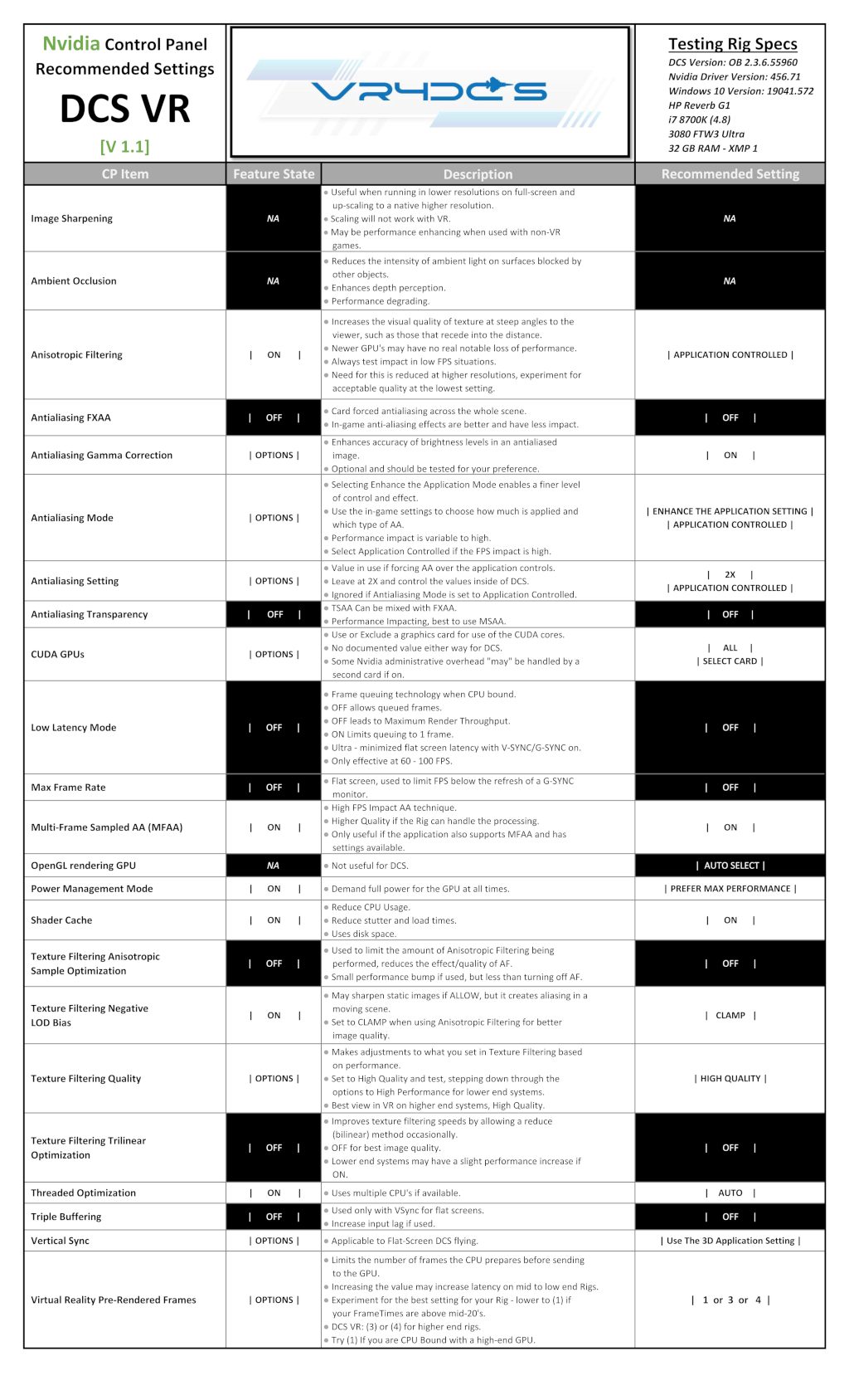 How To Tune Your NVIDIA Control Panel Settings In The Reverb G1 / G2 ...