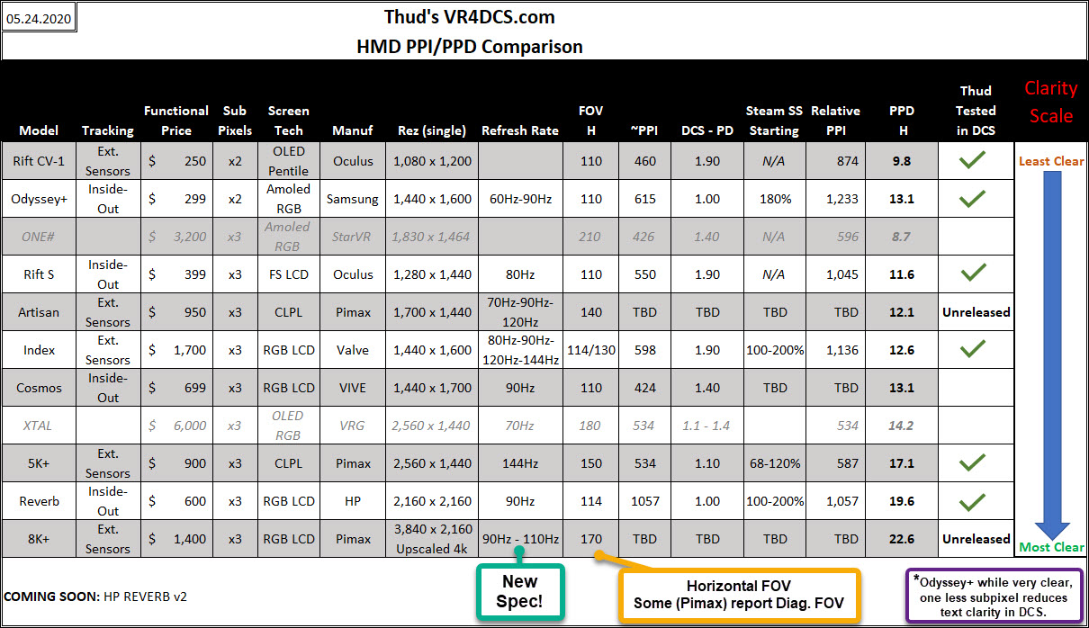 How to Compare VR Headsets – No Fail Information | Thud's VR4DCS